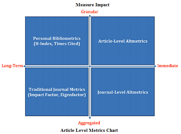Article-Level - Research Impact - LibGuides at National University of ...