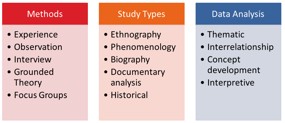 Qualitative Research Nursing Resources Inova Health Sciences 
