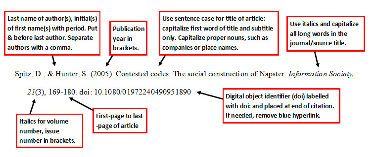  How To Write A Journal Article In Apa Format How To Reference 