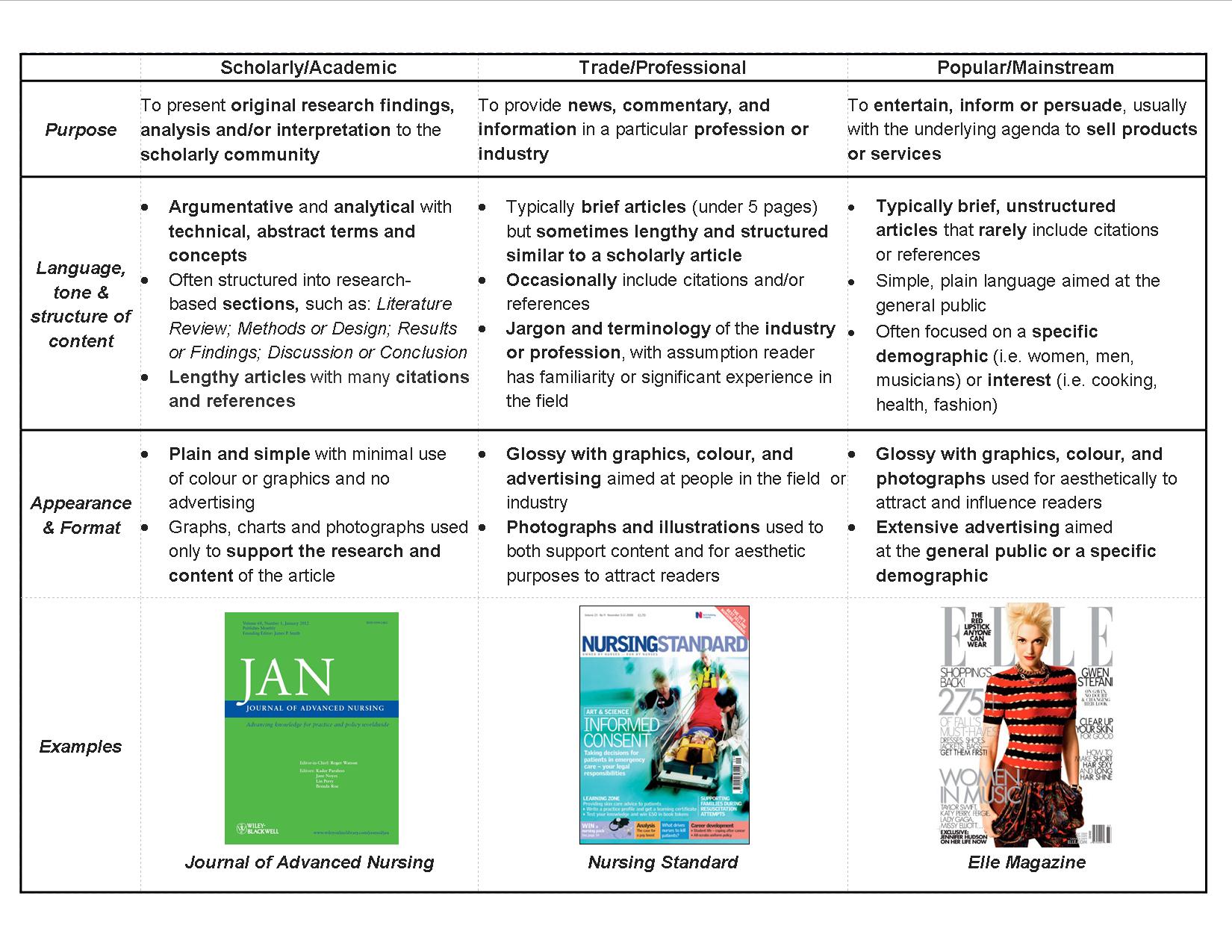  Examples Of Credibility In Literature Literature Review Measures 