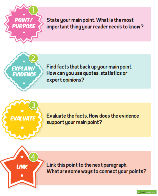 Essay Writing - EH 111 - College Composition - LibGuides at Beal University