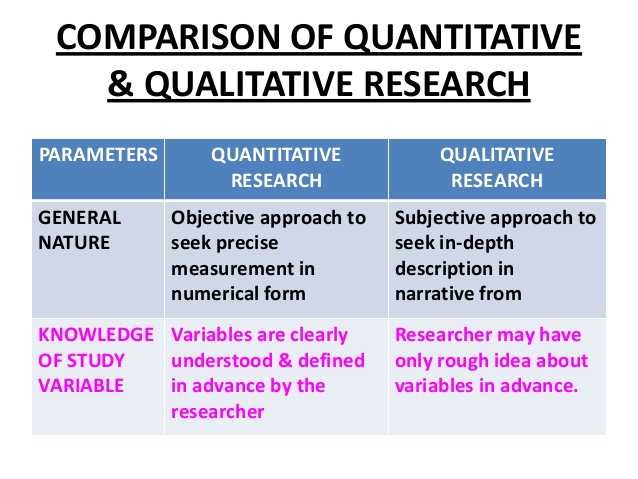 Quantitative Qualitative EDU 510 Statistics And Research LION At 