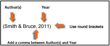 Getting started in APA Referencing - APA Referencing - Library Guides ...