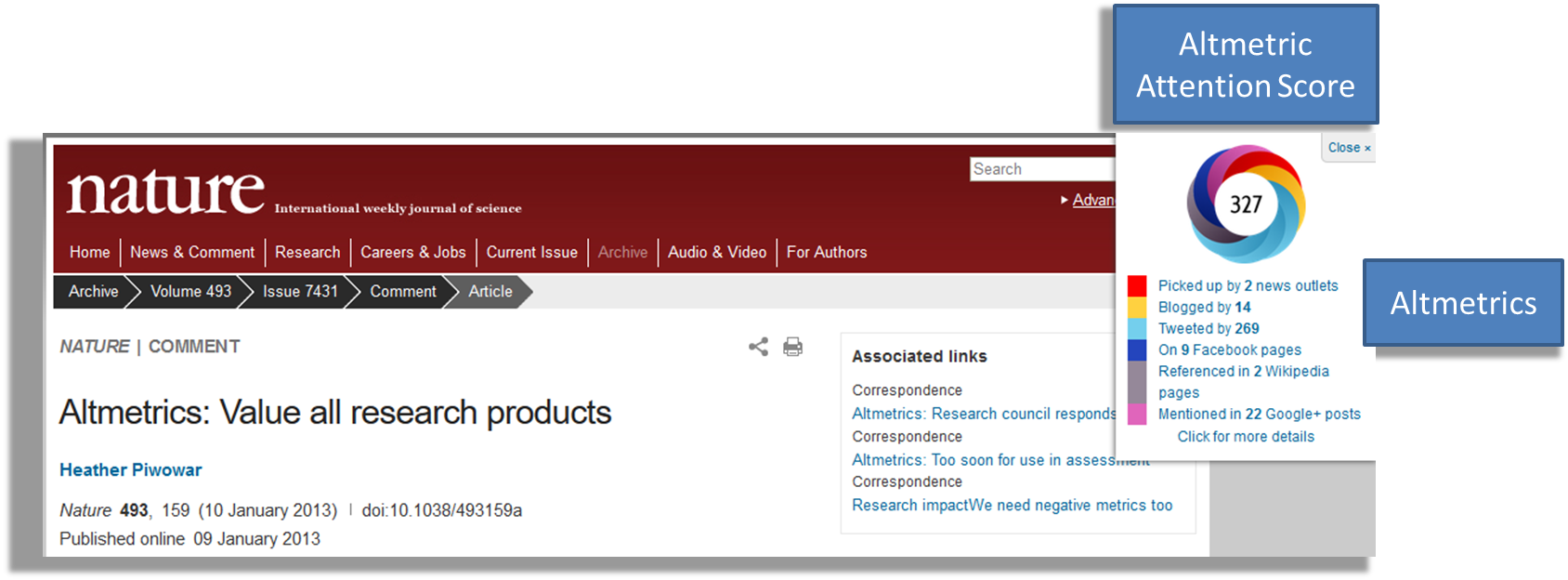 Altmetric - Altmetrics, las otras métricas - Guías de la BUS at ...