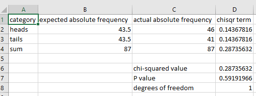1 7 Conducting A Chi Squared Goodness Of Fit Test Using R BSCI 1511L 