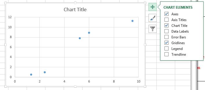 6 Scatter Plot Trendline And Linear Regression BSCI 1510L Literature And Stats Guide 