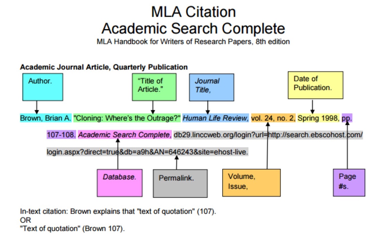 Mla Citation Example Article Gratuit CitationMeme