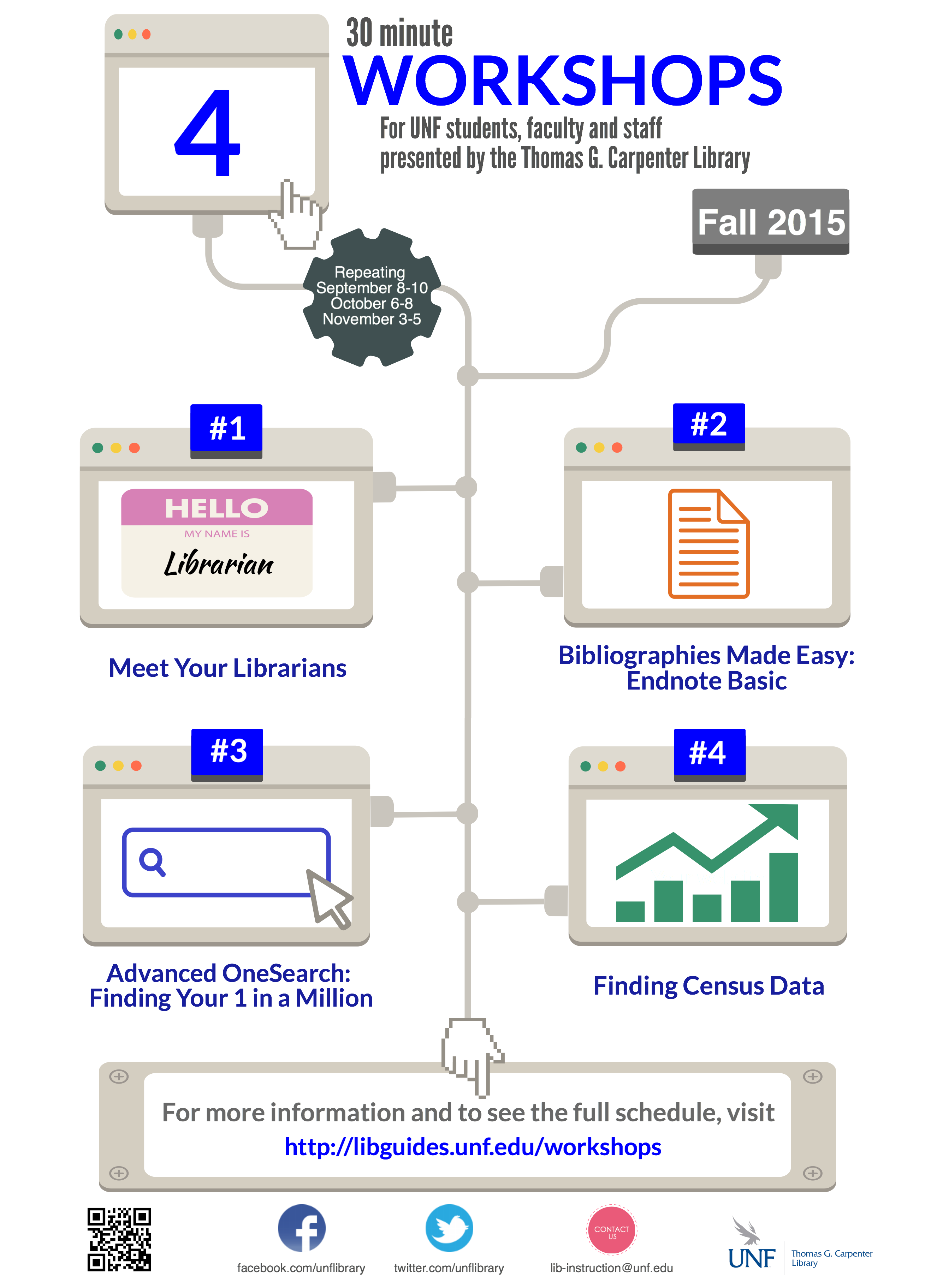 Fall 2015 Sessions - Library Workshops - LibGuides at University of ...