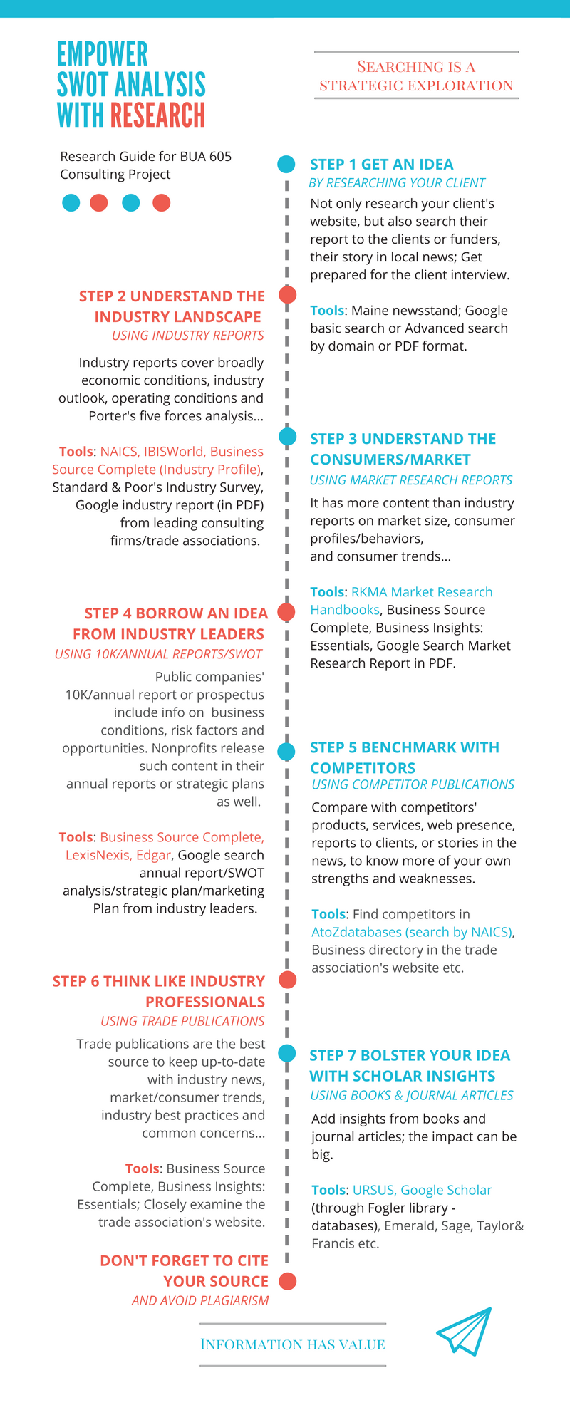 SWOT Strategies Business SWOT Analysis Subject Guides At
