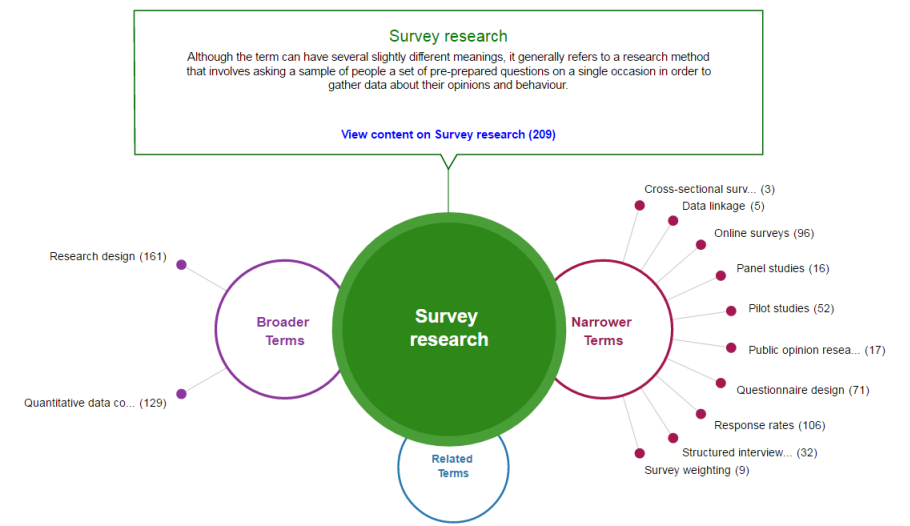 Info About Survey Research Survey Research Research And Course 