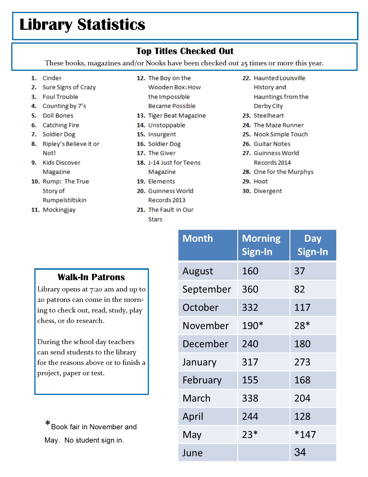 2014-15 - JCTMS Annual Report - LibGuides at Jefferson County Public ...