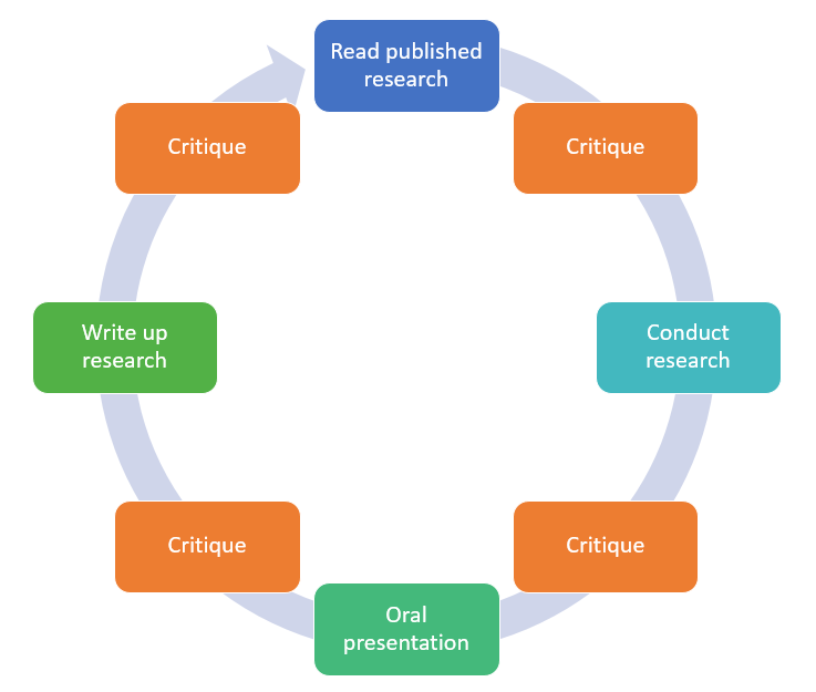 Getting Started - PHYS 391/491: Junior & Senior Seminar - Armacost ...