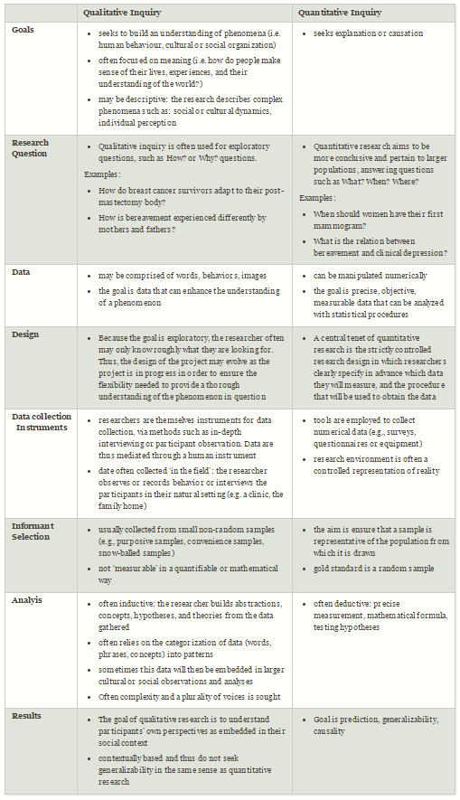 What Is Qualitative Research Qualitative Research LibGuides At What Is Qualitative Research Qualitative Research LibGuides At