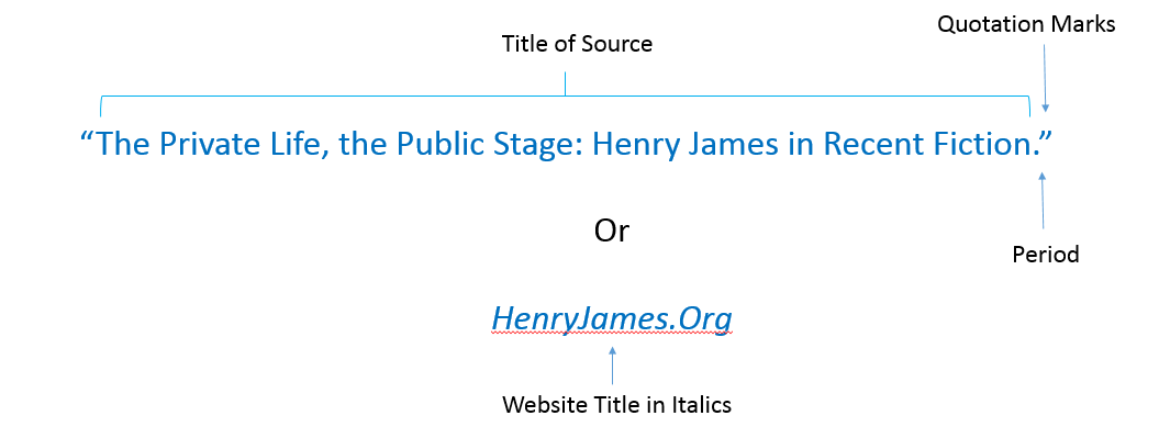 TITLE Of SOURCE MLA Guide LibGuides At YK Pao Secondary School