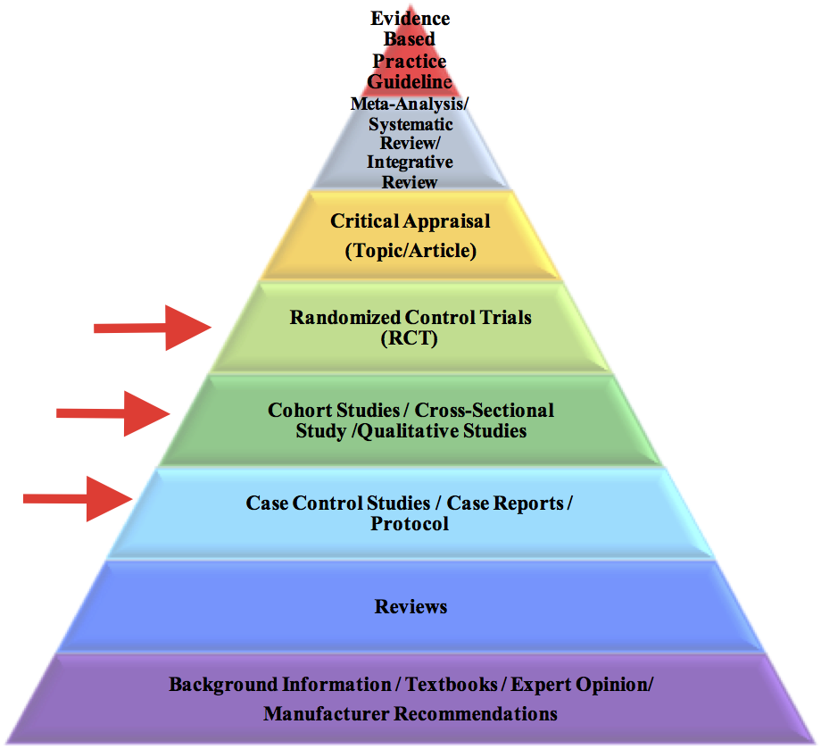Primary Res Nursing Evidence Based Practice Resources Research 