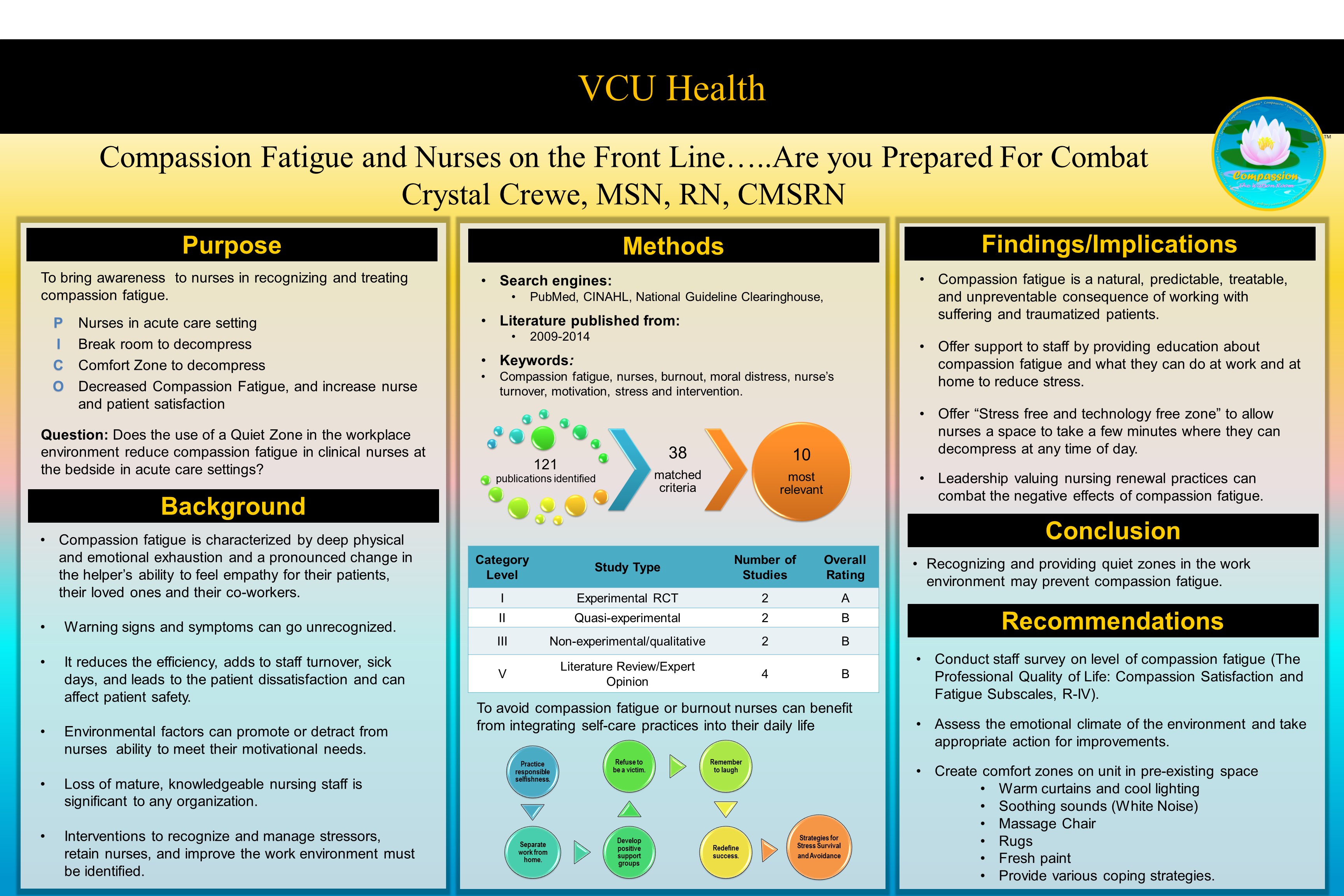 Poster Examples The Clinical Inquiry Process Resource Guide 
