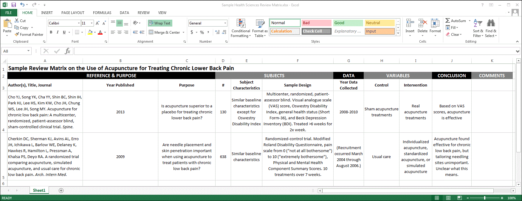 Organize Key Findings How To Conduct A Literature Review Health 