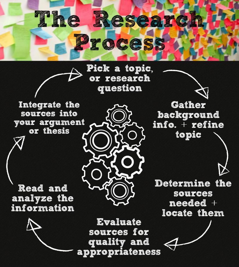 Get Started - FYS1947: First Year Seminar: Who am I? - McQuade ...