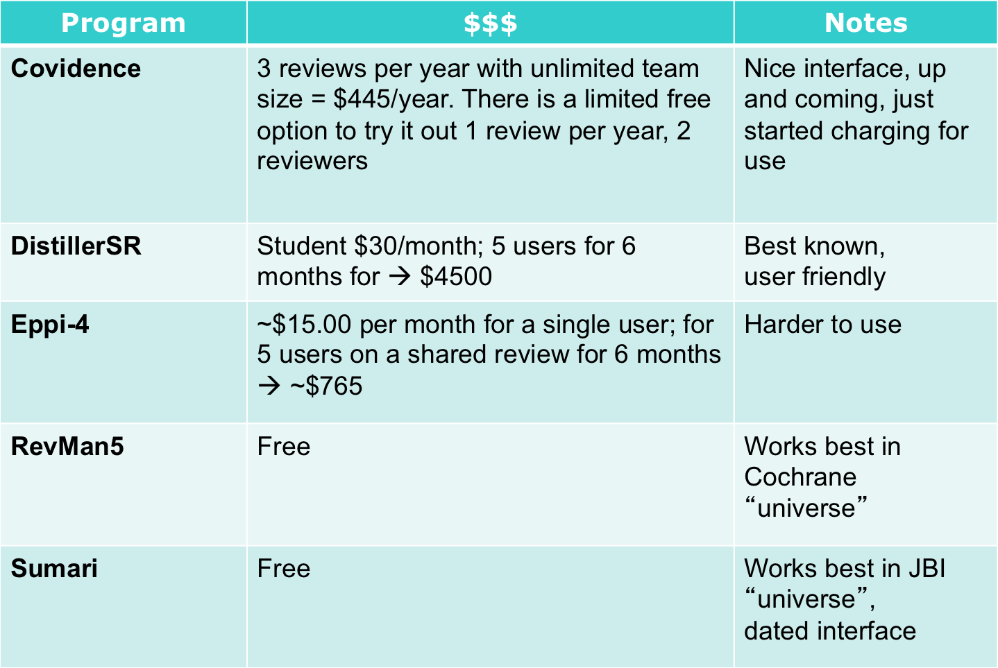 Article Selection - Systematic Review - UCSF Guides at University of ...
