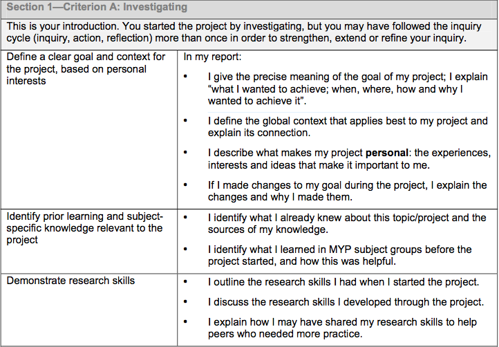 Report MYP Personal Project 2019 2020 LibGuides At GEMS World