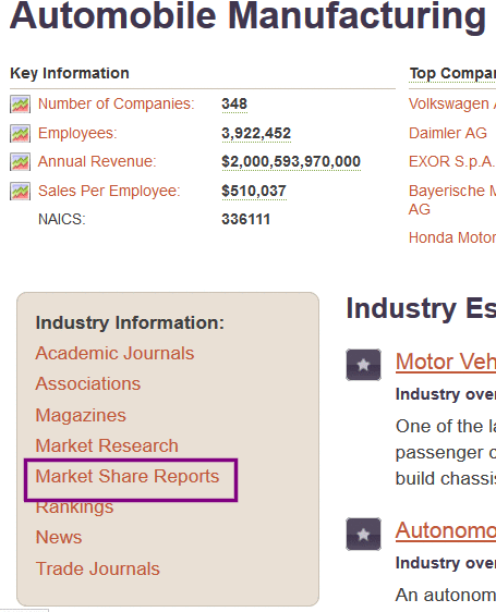 Finding in Databases - Market Share - LibGuides at Christopher Newport ...