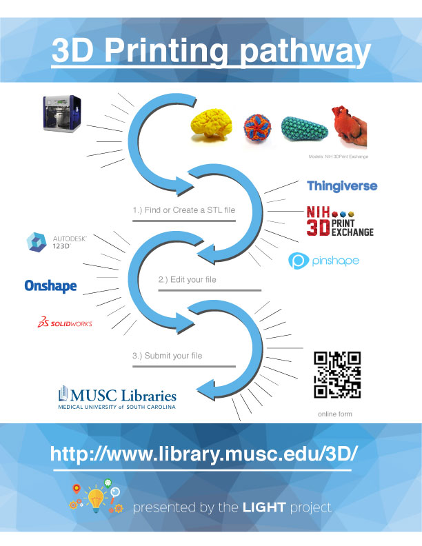 Emerging Technologies Team - Future Innovation Now - Guides at Medical ...