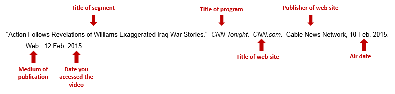 Multimedia - Citation Guide - LibGuides at Mt. San Jacinto College