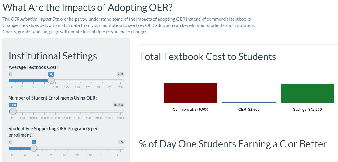 Overview - Open Education Resources (OER) - LibGuides at Christopher ...