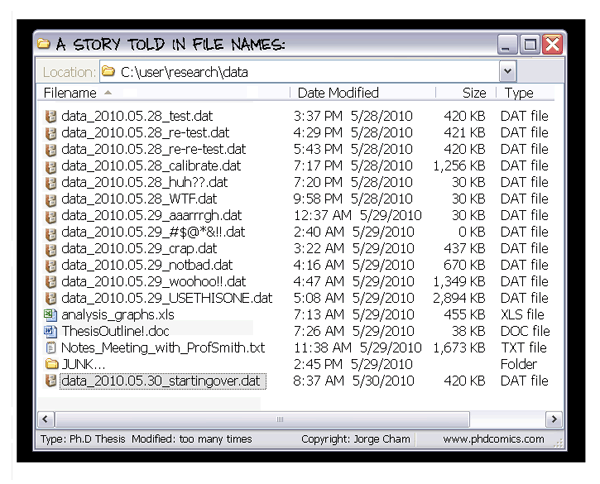 File Formats Naming Manage Your Research Data LibGuides At 