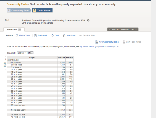 The Value Of Design Factfinder Report - Design Talk