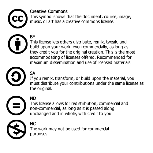 Copyright Creative Commons Bergen CC OER Faculty Handbook