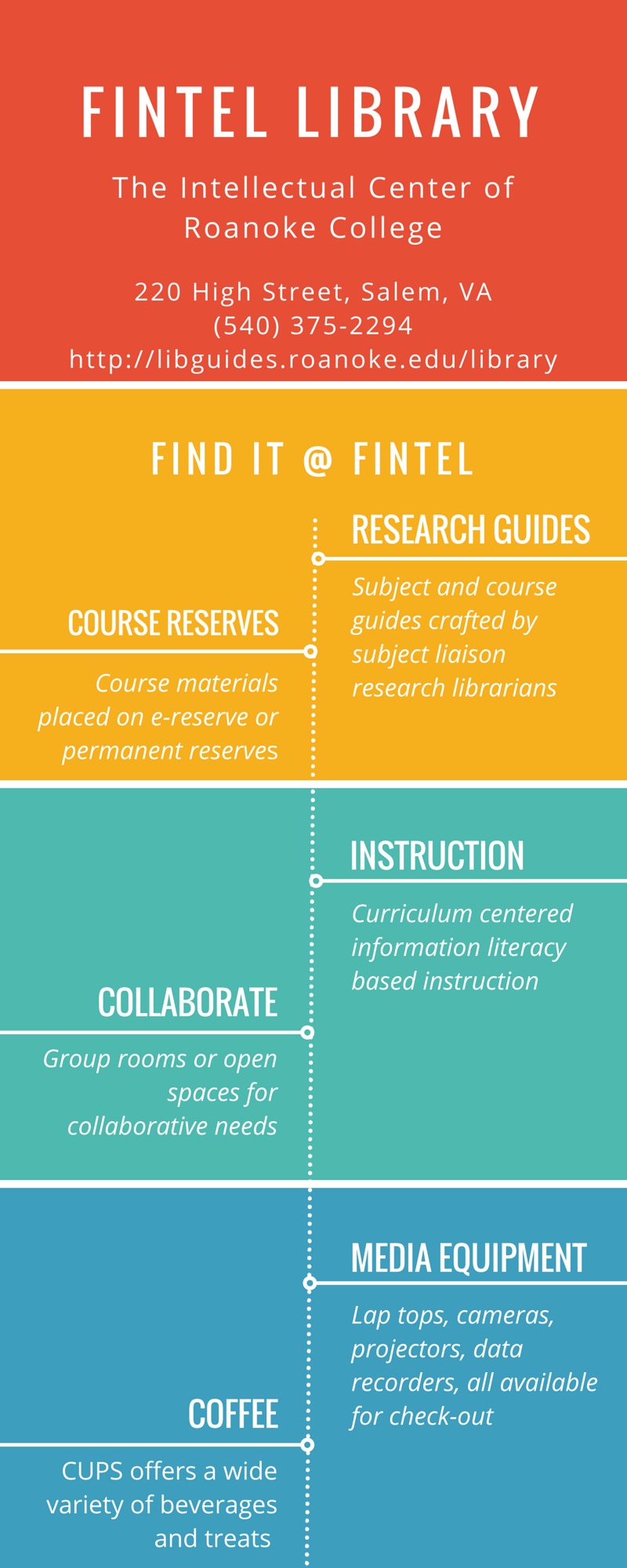 Welcome! - New Faculty: How Can Fintel Library Help You? - Research ...