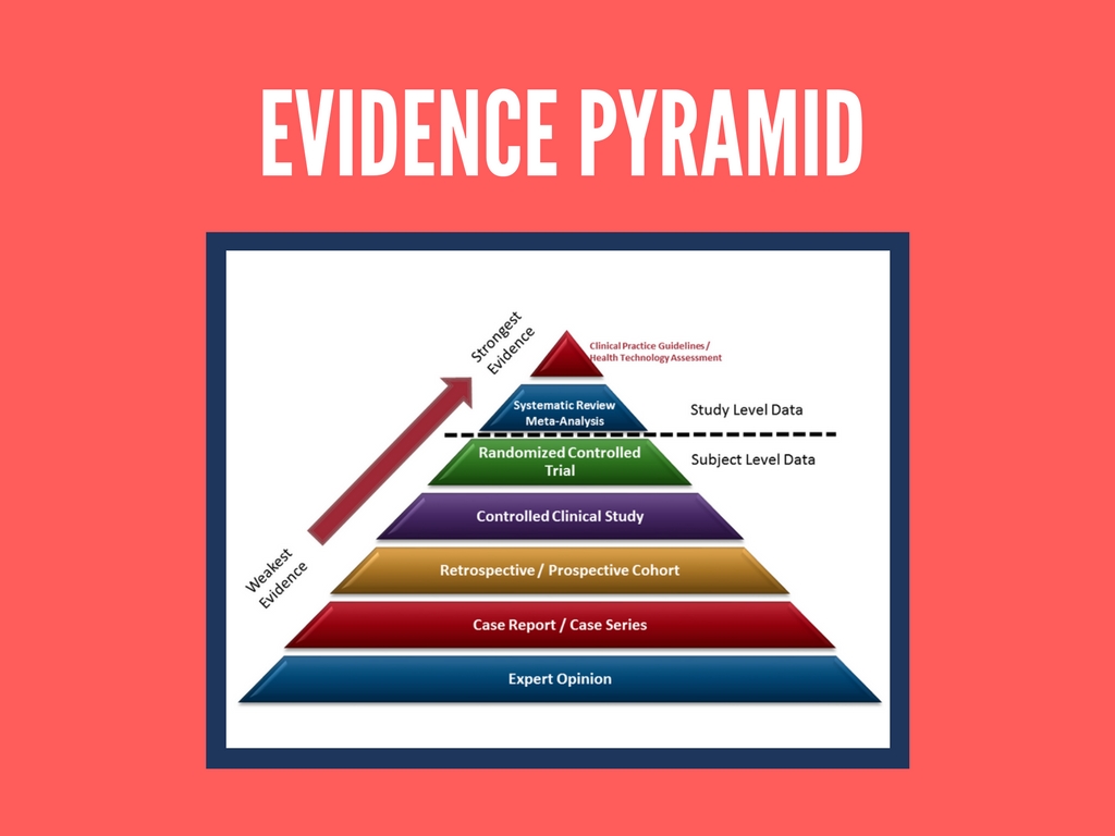 Levels Of Evidence Evidence Informed Practice LibGuides At Logan 