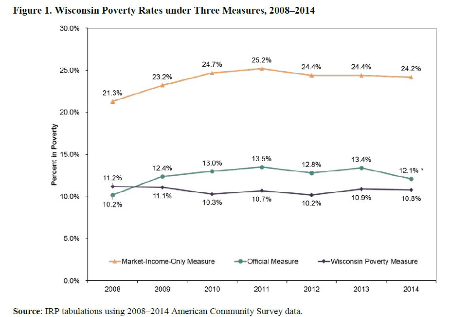 Local Demographics - Poverty Overview - Understanding Under-Resourced ...