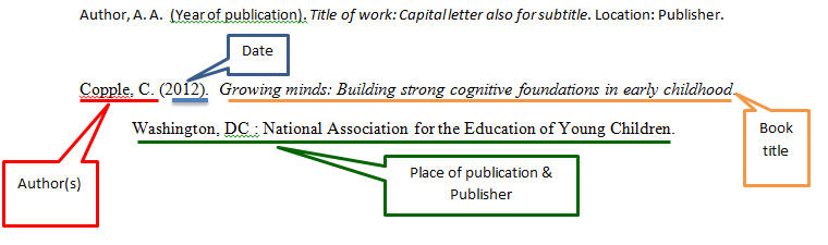 Write Cite Special Education Research InfoGuides At George Mason University