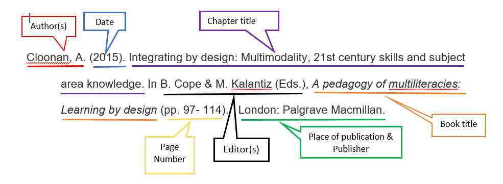  Apa Requires A Title Page Create A Professional APA Title Page 2019 