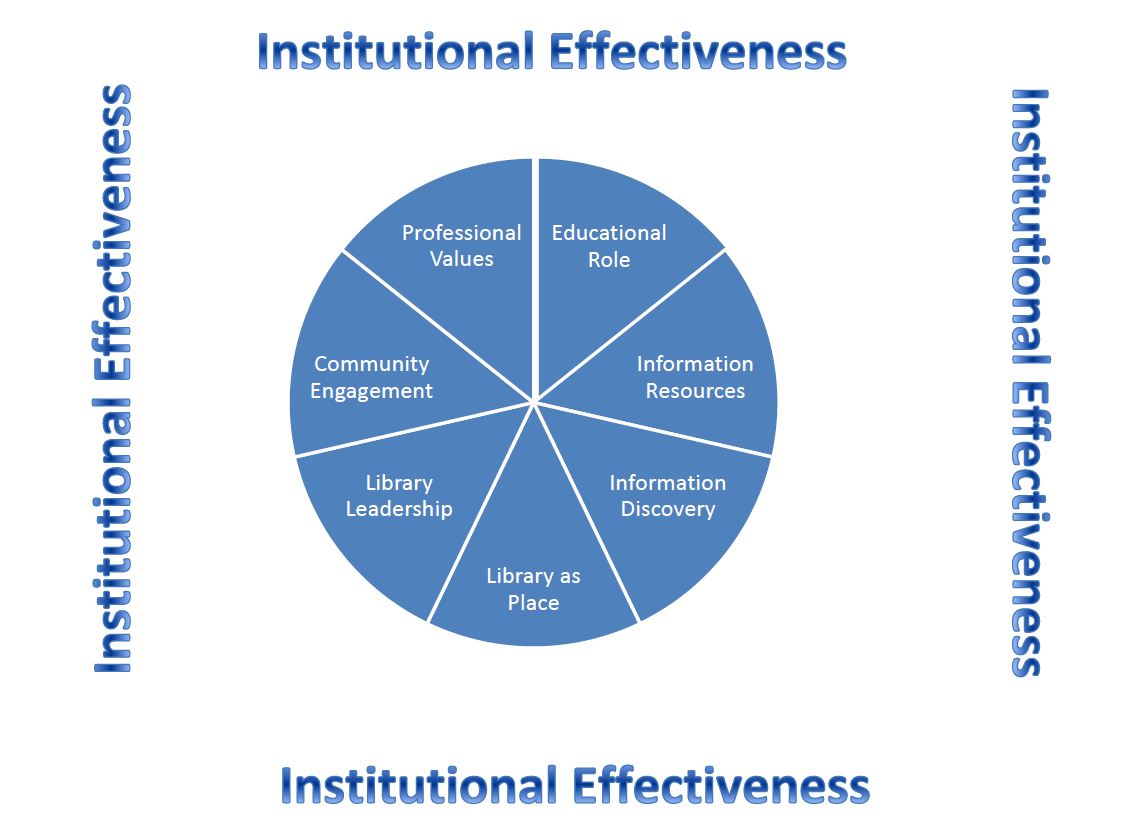 Strategic Plan - James C. Kirkpatrick Library Strategic Plan - Guides ...