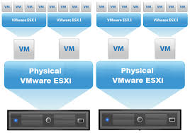 Lesson 2: You Can Build a Matrix - VMWARE Matrix - Research Guides at ...