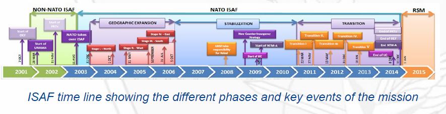 Essentials - NATO’s Resolute Support Mission in Afghanistan - NATO ...