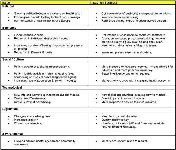 Environmental/PESTLE Analysis - MARK 332: Promotion - LibGuides at ...