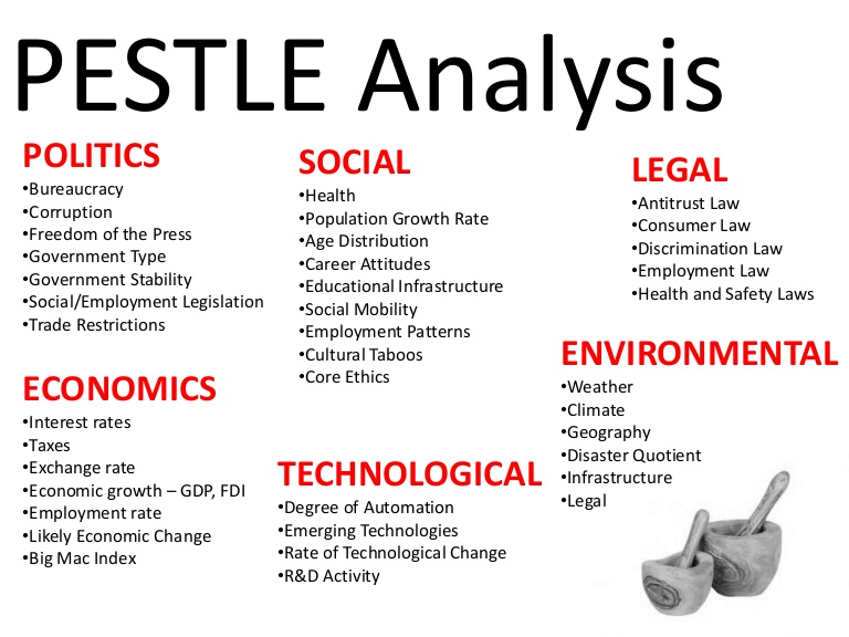 Environmental/PESTLE Analysis - MARK 332: Promotion - LibGuides at ...