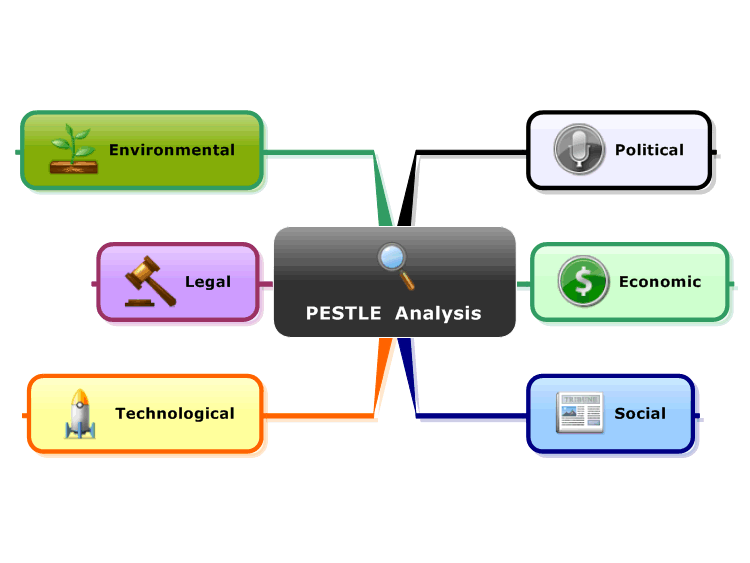 Environmental/PESTLE Analysis - MARK 332: Promotion - LibGuides at ...