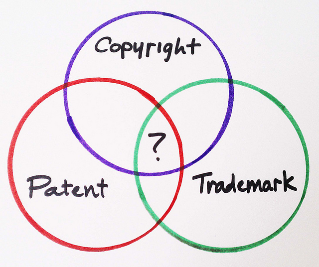 Definitions - Copyright and Intellectual Property Toolkit - LibGuides ...