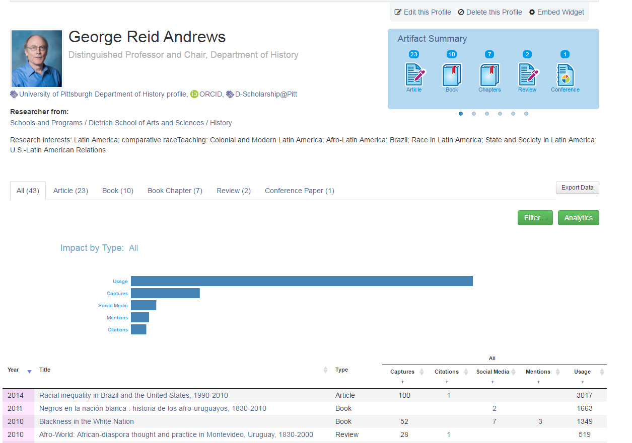 Tools - Altmetrics - LibGuides at University of Pittsburgh