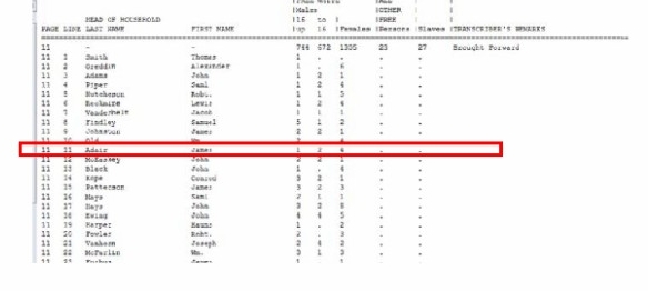 1790 Census - Census: Microfilm Collections & Services - Library Guides ...