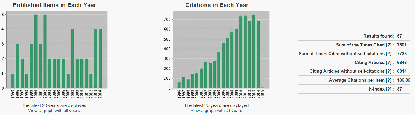 Citation searching - Learn to Research - Research Guides at Colorado ...