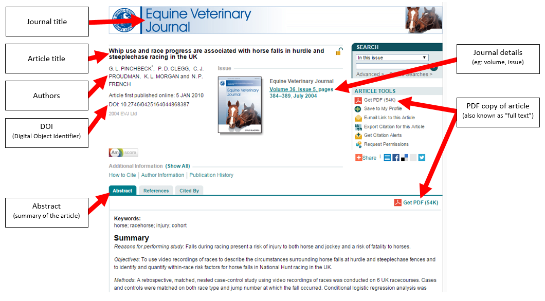 Discover The Ultimate Journal Database 2023 s Top Resource