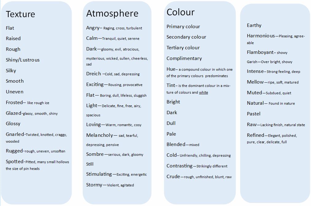 2014-12-04_12_10_08-Art_Annotation_Guide.jpg (1014×673) | Sketch book ...