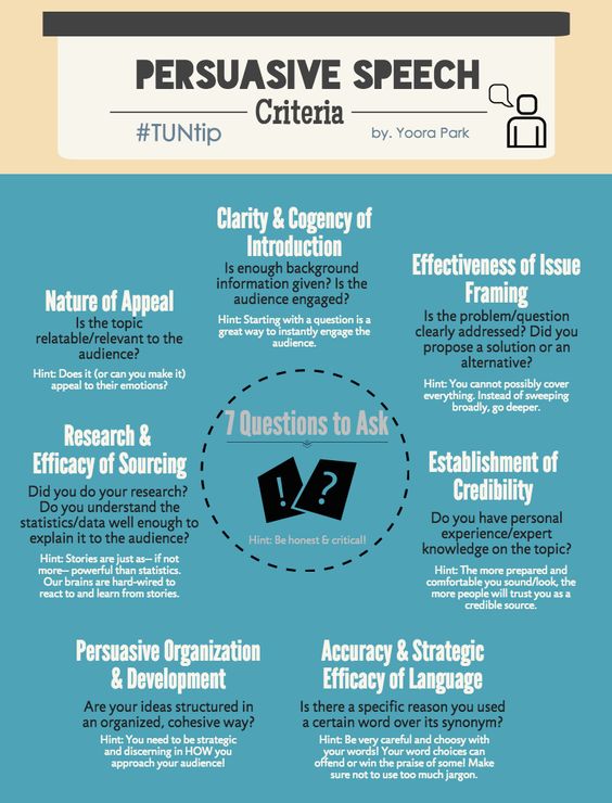 Pursuasive Speeches - Professional Communications - LibGuides at ...