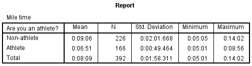 Descriptive Statistics Table Example